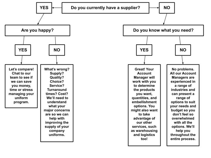 Your Uniform Design Brief Made Easy